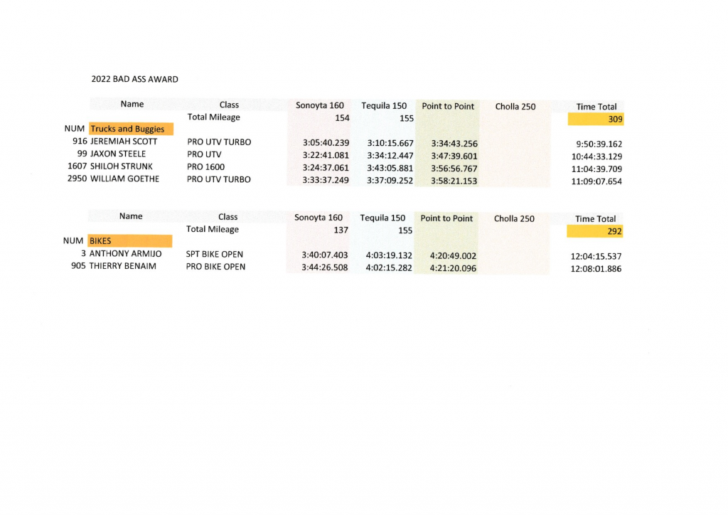 Bad Ass Award | Race SADR